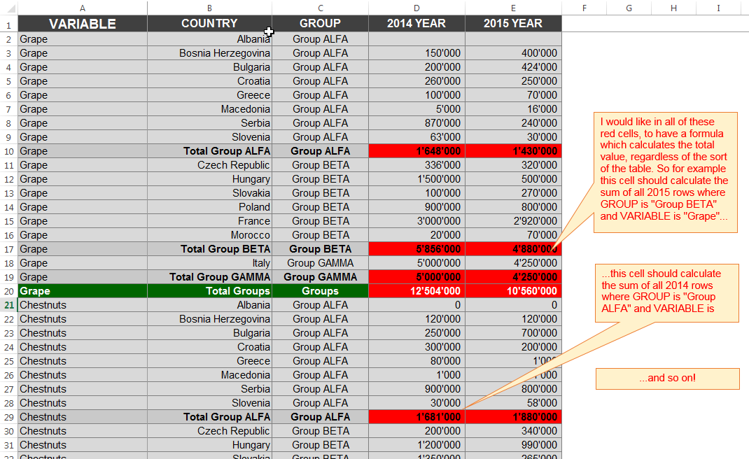 How To Sort Table With Subtotalsumif Values In Row And Preserve Formula Integrity Mrexcel